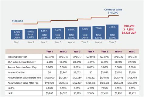 Jackson Marketprotector Annuity Review And Analysis