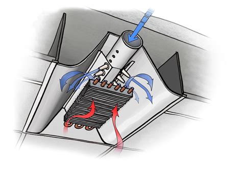 Engineering Componets Artofit