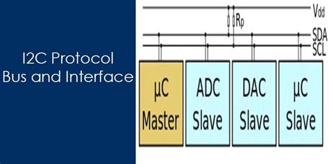 Amlendra Kumar On Linkedin I2c Communication Protocol Bus And