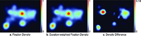 Duration Weighted Fixation Density Example A Fixation Density And Download Scientific
