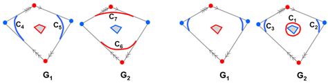 15 A Desired Solution B Degenerate Solution Under A Minimal 15 A Desired Solution B Degenerate Solution Under A Minimal