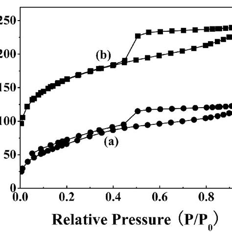Structure Of Hemozoin Download Scientific Diagram