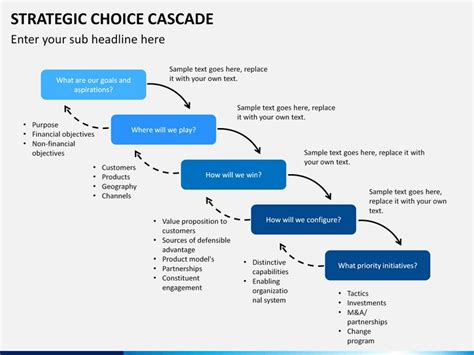 Strategic Choice Strategy Cascade Powerpoint Slides For Effective