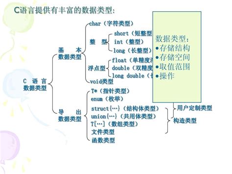 C语言基本数据类型word文档在线阅读与下载无忧文档 C语言基本数据类型word文档在线阅读与下载无忧文档
