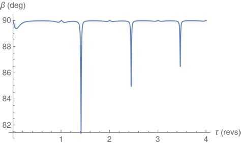 on the left the singular values of the mapping in equation 35 for