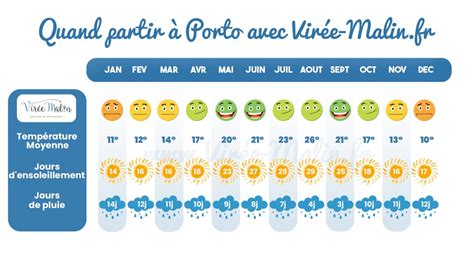Que Visiter à Amarante Et Où Dormir à Amarante Virée Malinfr