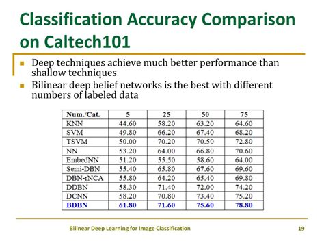 Ppt Bilinear Deep Learning For Image Classification Powerpoint Presentation Id 5119735