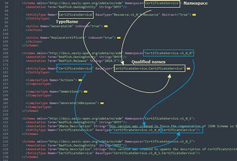 采采的生活隨筆 Redfish 驗證工具 Redfish Service Validator OData CSDL