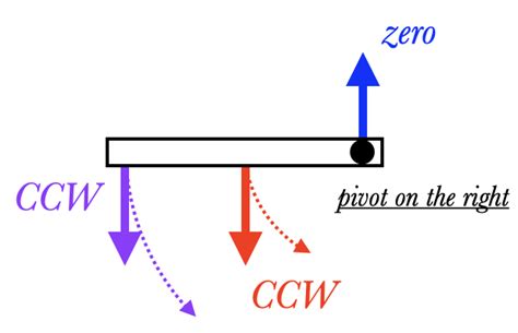 Torque And Equilibrium