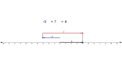 Addition As Vectors Geogebra