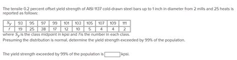 Solved The Tensile 02 Percent Offset Yield Strength Of Aisi