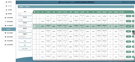 计算机毕业设计springboot vue的学生成绩后台管理系统lp6889【附源码 数据库 部署 lw】 csdn博客