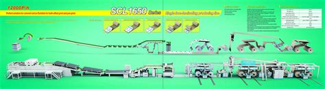best auto laminator conveyor and correct system manufacturer and