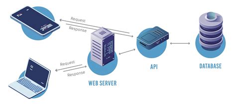 Api Caching