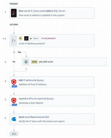 richard skinner on linkedin security automation with workato 💡 when a