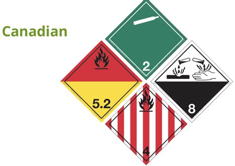 Introduction To Safety Marks Ilinniapaa