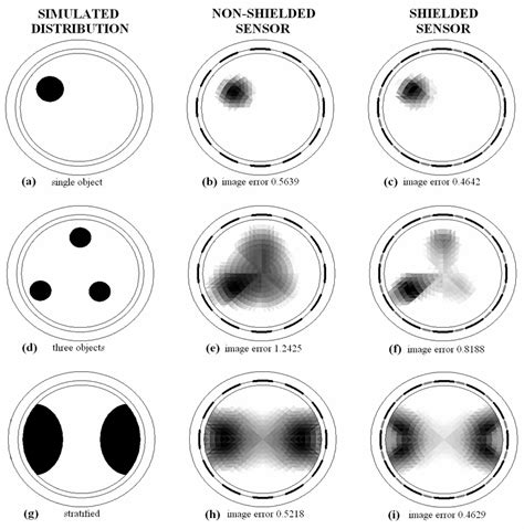 Simulated Permittivity Distributions And Reconstructed Images Using A
