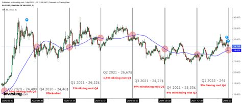 Stefan Abrahamsson Auagstefan Twitter