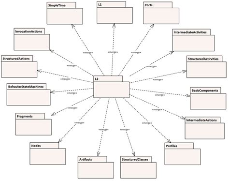 从uml 24 到uml 25的规范变化