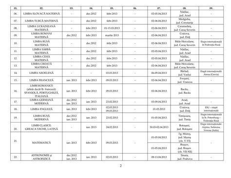 02 Olimpiadele Nationale Scolare Pdf