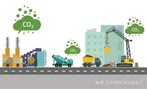 欧盟碳边境调整机制上路牵动全球供应链低碳转型 知乎