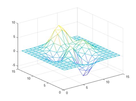 Trimesh 三角网格图 Matlab