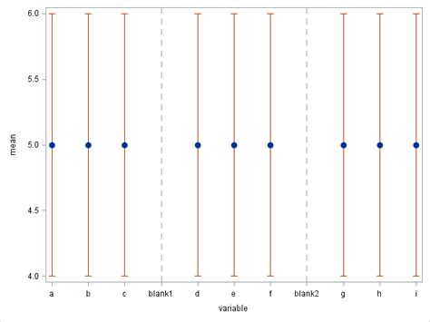 solved sgplot multiple reference lines with blank label sas