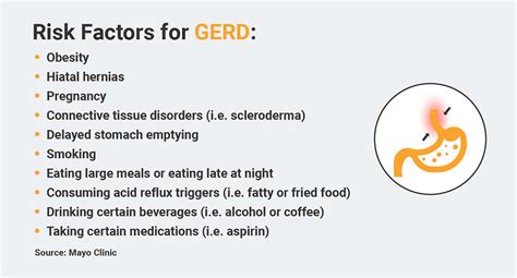 Risk Factors And Precautions For Gerd Ask The Nurse Expert