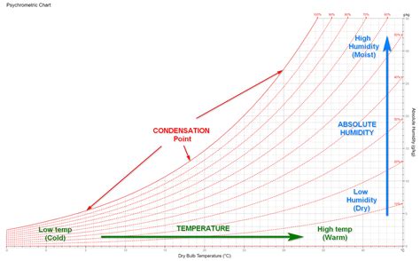 Condensation Basics What Is Condensation