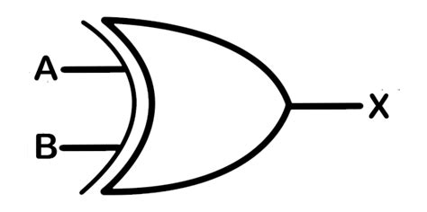 Xor Exclusive Or Gate Professor Porua