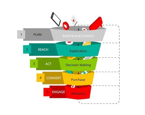 Race Model Framework For Digital Marketing
