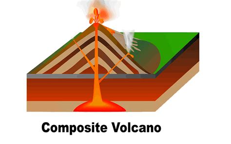 Composite Volcano
