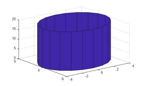 Cylinder Create Cylinder Matlab
