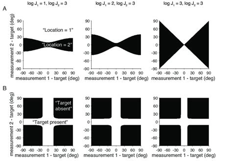 Visualization Of The Optimal Decision Rules For The Case Of 2 Items