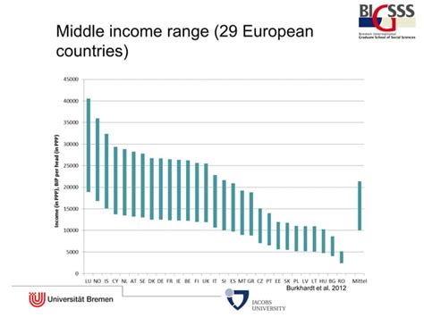 Inequality Democracy And The Middle Classes Steffen Mau Ppt Free