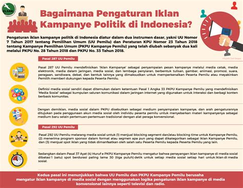Bagaimana Pengaturan Iklan Kampanye Politik Di Indonesia Elsam Multimedia