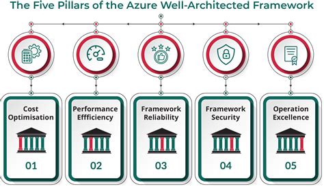 Understand More About Azure Health Checks And Its Benefits