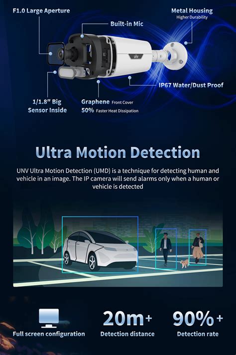 Wise Isp Nightview Tech