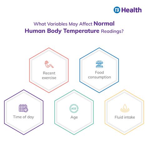 Does A Hot Shower Raise Body Temperature At Carlo Simmons Blog