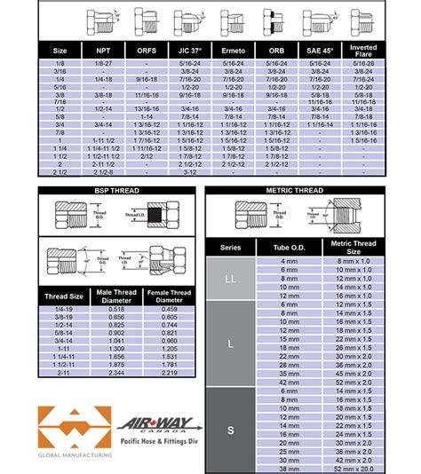Global Thread Reference Air Way Canada