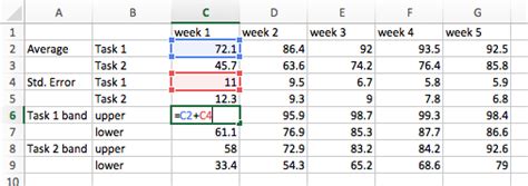 How To Make Shaded Error Bands In Excel — Nikki Marinsek
