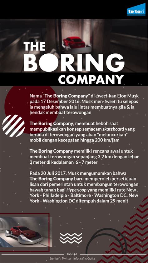 The Boring Company Cara Elon Musk Mengejar Mimpi Hyperloop