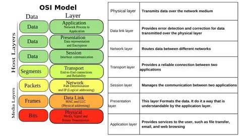 Understanding The OSI Model And TCP Model A Best Beginner Guide 2023 Learn With Khurshid