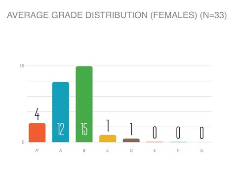 Igcse Results 2014 By Jonathan Evans