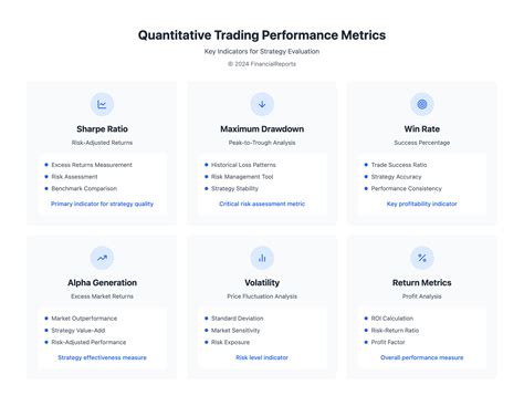 Profitable Quantitative Algorithmic Trading Techniques Revea