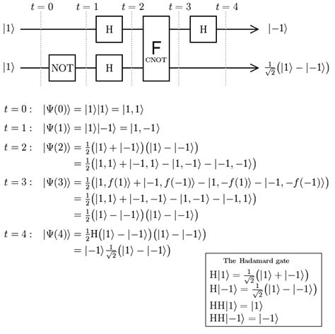 Discrete Mathematics Math Foundations For Ai And Quantum Computing