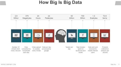 Data Analysis PowerPoint Templates