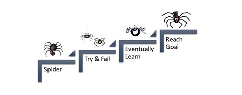 Relationship Between R Squared And P Value In A Regression By Faisal