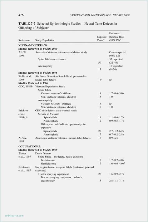 Financial Agreement Divorce Template Free Collection 59 Divorce