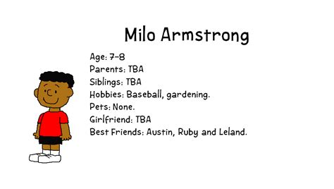 Peanuts Tty Season 1 Profiles Milo By Arthurengine On Deviantart